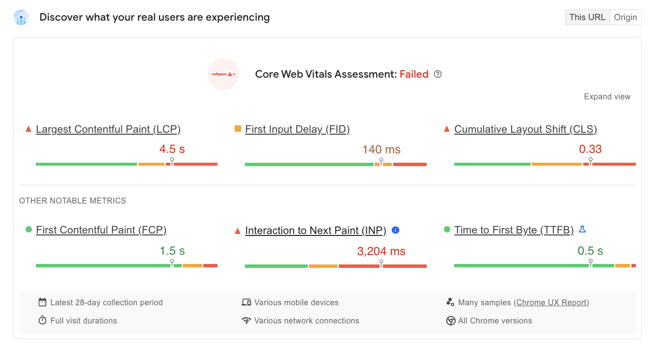 Core Web Vitals Assessment Failed: What It Is And How to Fix It
